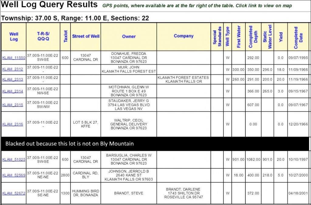 Water Wells in Klamath County | OregonLand.com
