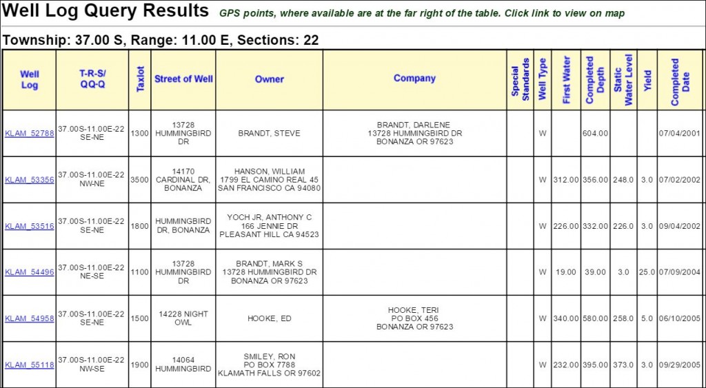 Water Wells in Klamath County | OregonLand.com